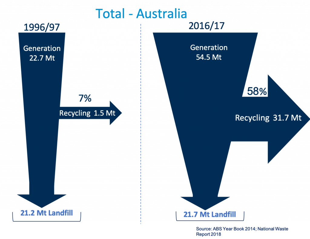 State of waste 2019 – MRA Consulting Group