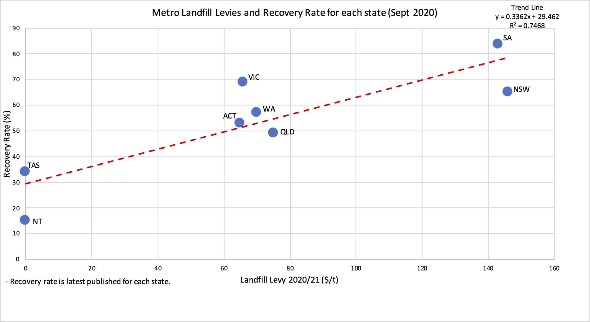 Why we should have a national landfill levy – MRA Consulting Group
