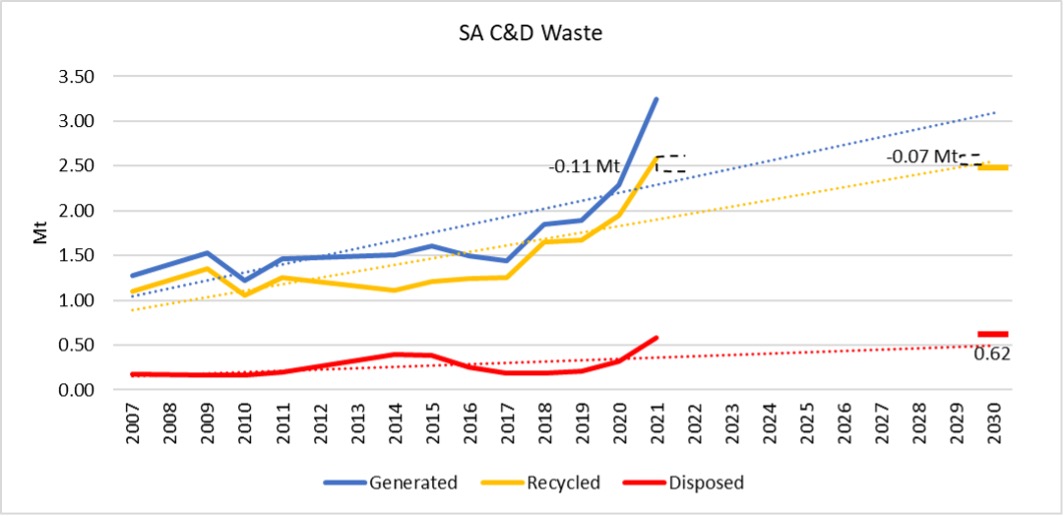 SA- The leader of the recycling pack – MRA Consulting Group