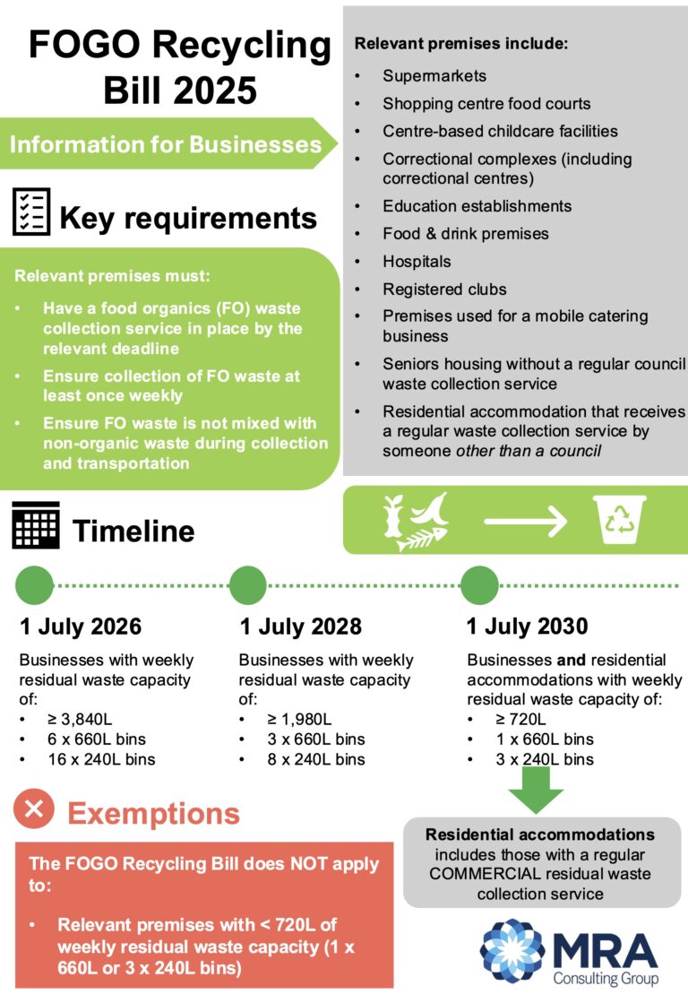 MRA’s NSW FOGO mandate cheat sheet – MRA Consulting Group
