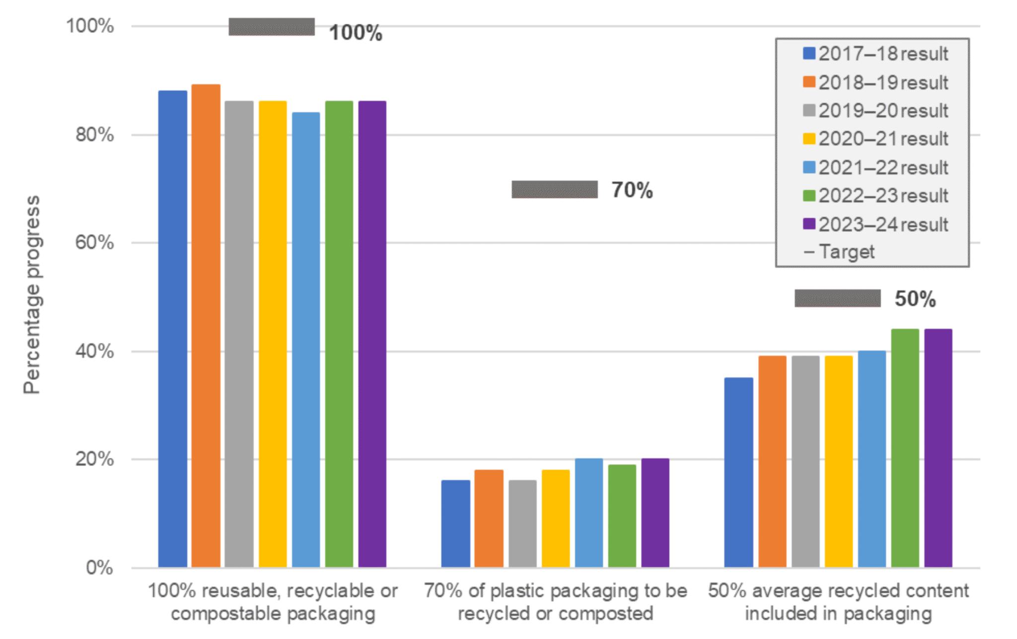 The case for Packaging Reform in 2026 – MRA Consulting Group