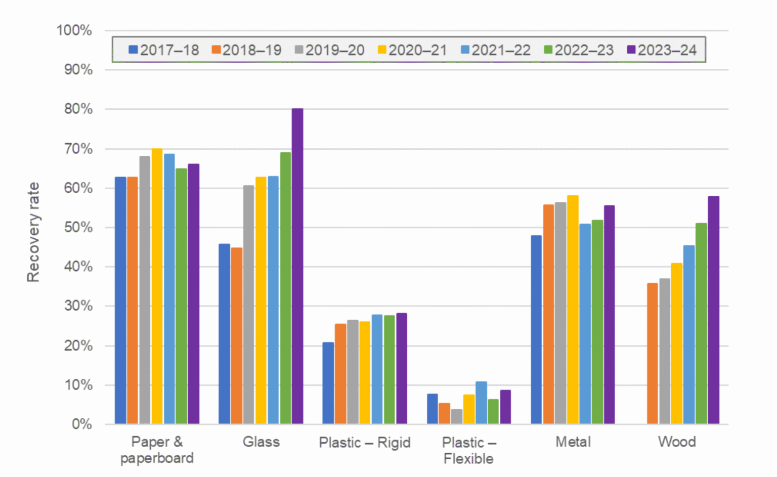 The case for Packaging Reform in 2026 – MRA Consulting Group